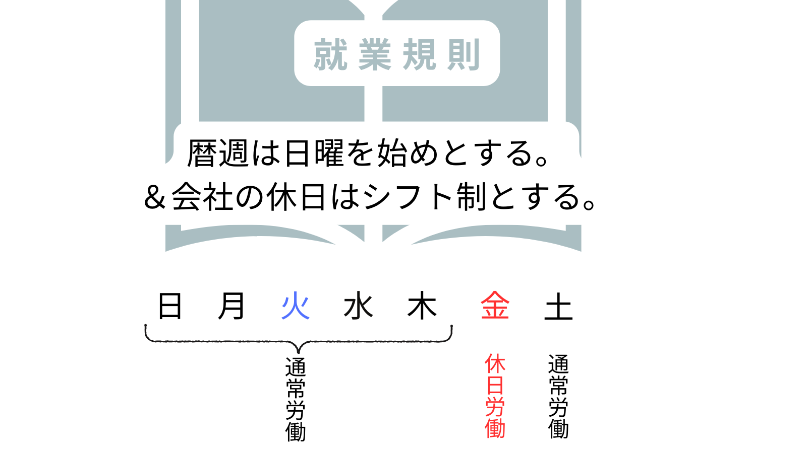 【就業規則】代休の設定方法と振替休日との違い｜イラストで解説 こが社労士パートナーズ